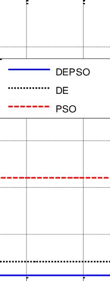 Convergence Plot For De Pso And Depso Download Scientific Diagram