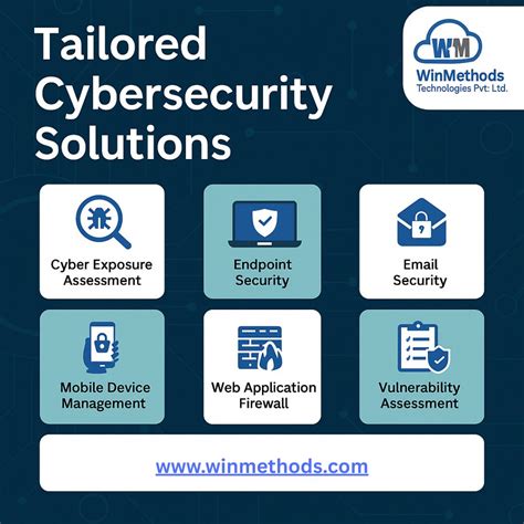 cybersecurity winmethods dataprotection businesssecurity