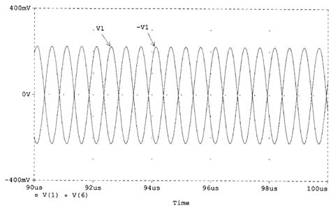 The Balanced Output Mos C Cfoa Oscillator Download Scientific Diagram