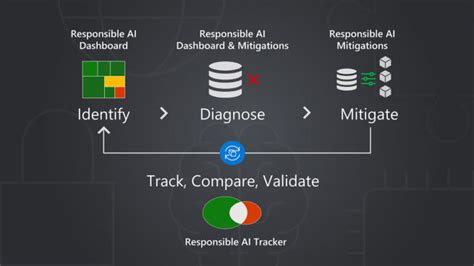 project innereye open source deep learning toolkit democratizing