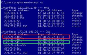 5 VXLAN Anycast Gateway RAYKA Are You A Network Engineer