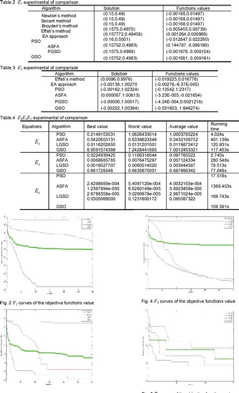 Figure 1 From Leader Glowworm Swarm Optimization Algorithm For Solving