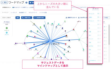 Seoに強い記事の書き方を徹底解説！具体例でわかるseoライティング