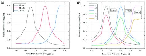 Geiger Muller Gm Detector Responses To A 5 µsv H Cs 137 Source Download Scientific Diagram