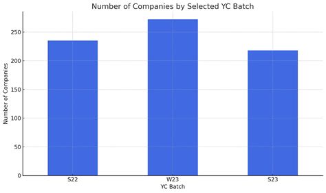 Y Combinator Summer 2024 Batch Jolie Madelyn