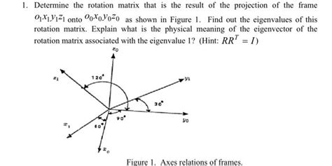 Solved Determine The Rotation Matrix That Is The Result Of Chegg