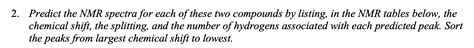 Solved Predict The NMR Spectra For Each Of These Two Chegg Com