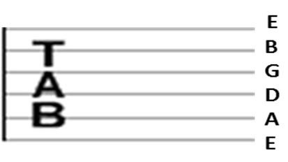 How To Read Guitar Tabs Simplifying Theory