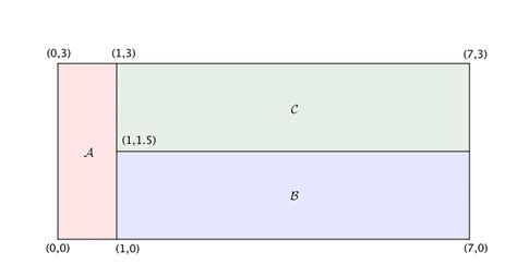 Shows The Bulk Density And Material Indicator Function At T 5 When