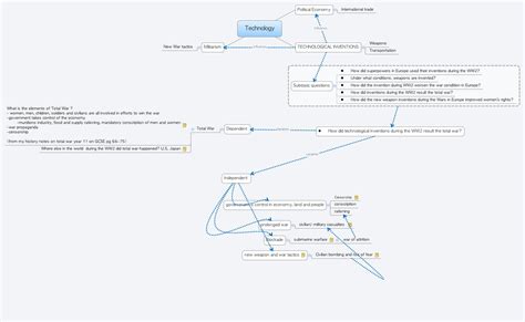 XMind Share XMind Mind Mapping Software