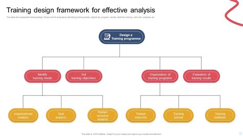 Training Design Framework For Effective Analysis Ppt Slide