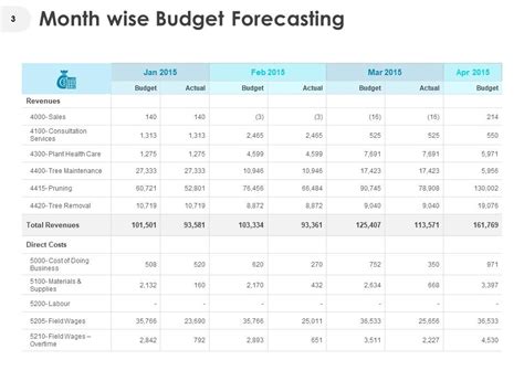 Corporate Budget Variance Report Ppt Powerpoint Presentation Complete Deck With Slides