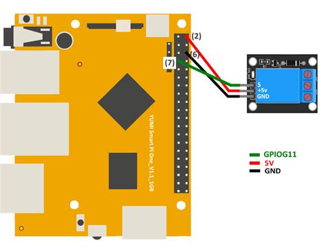 2 3 Activating A Relay On Smart Pi One YUMI LAB Documentation