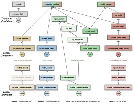 3 Architecture Overview — Matpower Documentation 8 0 Documentation