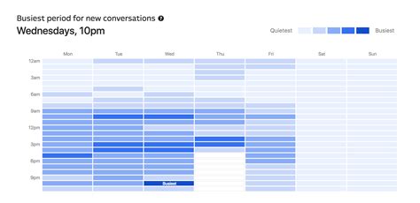 Intercom Review 2020 What You Need To Know