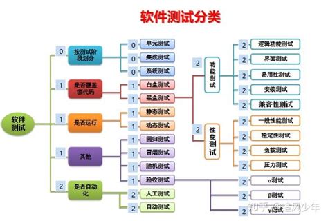 零基础小白如何自学软件测试测试需要掌握什么看这篇文章足够 知乎