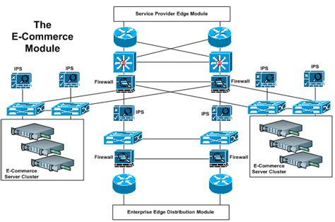 Campus LAN Basics The Enterprise Network Composite Model