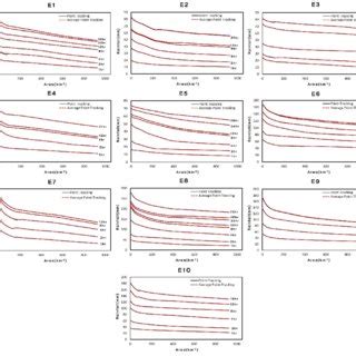 DAD Curve For Each Event Download Scientific Diagram