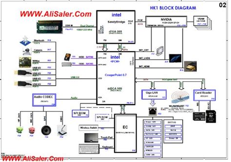 Intel Motherboard Schematic Diagram