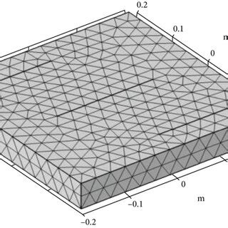 Grid Generation Of The Prototype Download Scientific Diagram