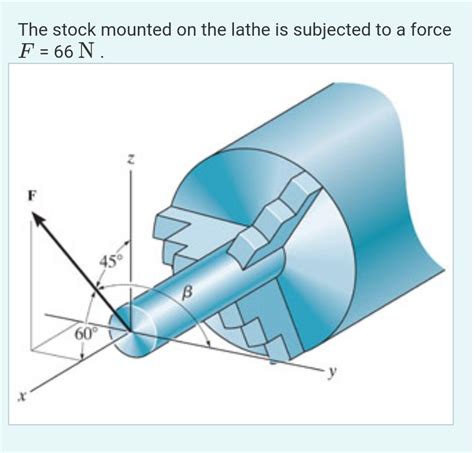 Solved Part A Determine The Coordinate Direction Chegg Com