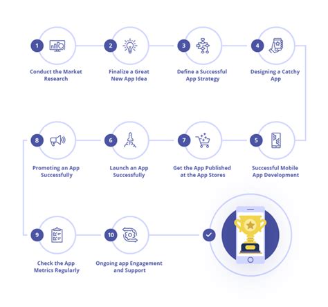 how to make your app successful a detailed step by step guide