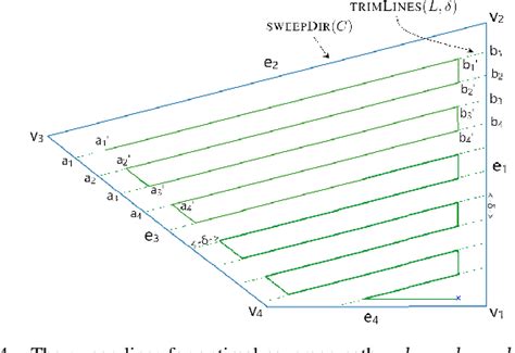 Figure 4 From Optimal Multi Robot Coverage Path Planning For
