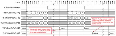 TLS GC IP Datasheet Xilinx En TLS GC IP Datasheet Xilinx En