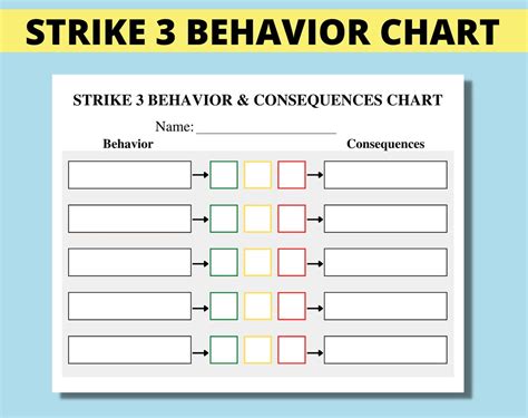 Strike 3 Behaviour Consequences Chart Printable Behavior Consequences