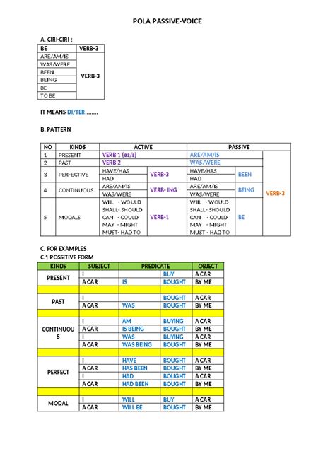 Pola Passive Voice Patterns And Examples In English Grammar Studocu
