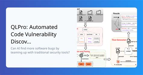 Qlpro Automated Code Vulnerability Discovery Via Llm And Static Code