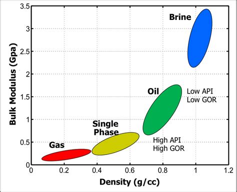 Direct Hydrocarbon Indicators Incorporated Research Institutions For Seismology
