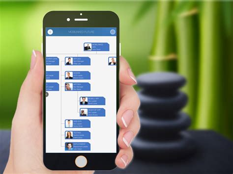 Orgchart Simplify The Creation Of Organizational Charts For Projects And Companies