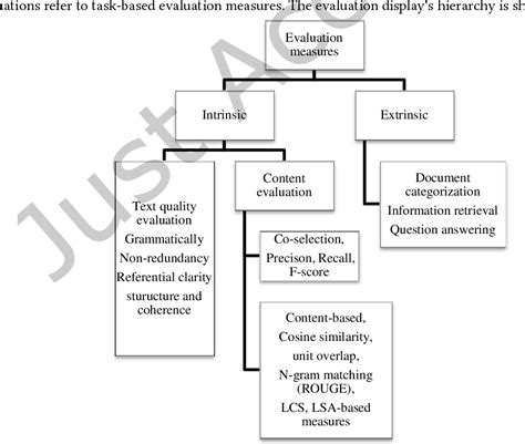 Figure 2 From Automatic Extractive Text Summarization Using Multiple