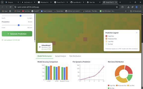 Simulation Of Forest Fire Spread Using Aiml Techniques Devpost