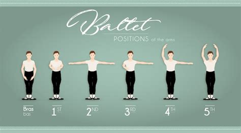 Ballet Arm Positions
