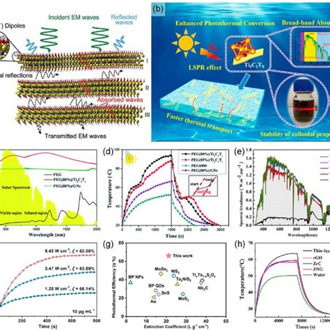 A Schematic Illustration Of Electromagnetic Wave Download Scientific Diagram