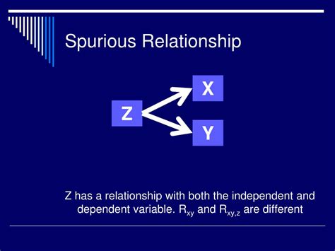 Ppt Ps 225 Lecture 21 Powerpoint Presentation Free Download Id6614379