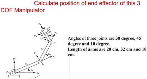 Solved Solve This Problem Of Forward Direct Kinematics Using D H