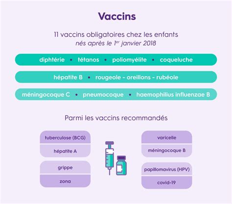 Calendrier Vaccinal 2025 Calendrier 2025