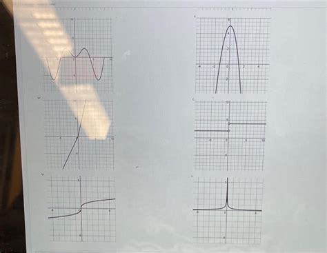 Solved Match The Graphs Of The Functions To The Graphs Of Chegg