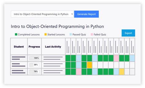 How It Works Zenva Schools