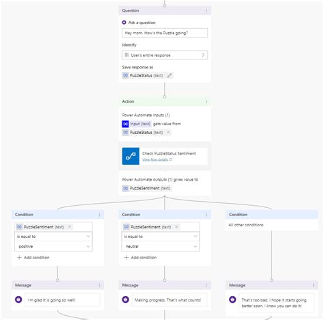 Quarantine Chat Bot Sentiment Analysis Kylie Kiser