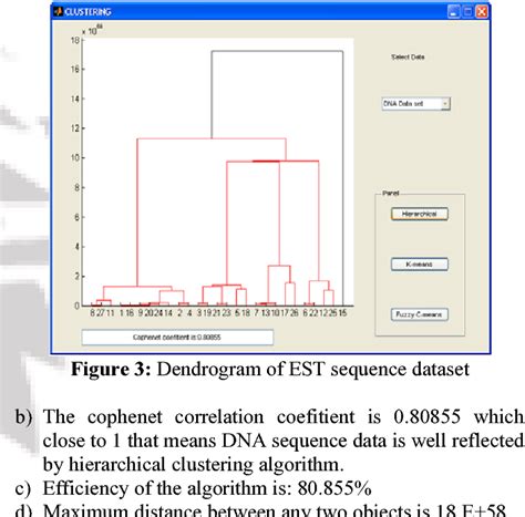 Figure 3 From Performance Comparison Of Hard And Fuzzy Clustering