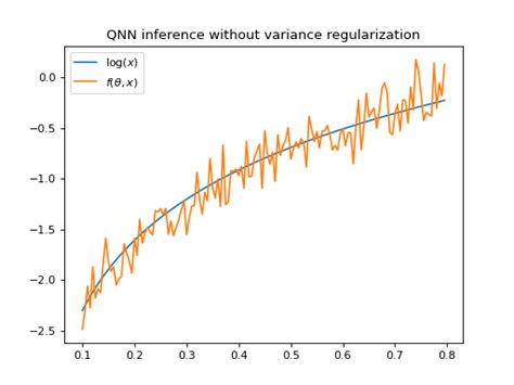 Quantum Neural Networks — Squlearn 090 Documentation