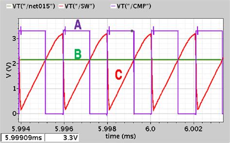 Figure 3 From High Performance Cmos Integrated Pwmpfm Dual Mode Dc Dc Figure 3 From High Performance Cmos Integrated Pwmpfm Dual Mode Dc Dc