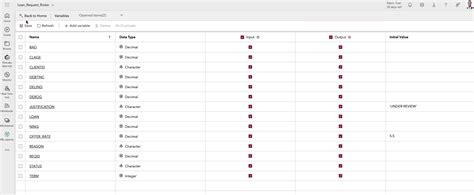 How To Create Your First Decision Flow In Sas Decision Builder Sas