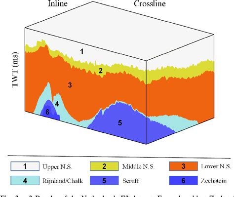 Figure From Optimizing Seismic Facies Classification Through Differentiable Network