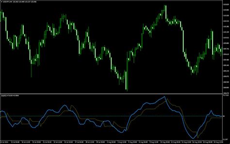 Qqe With Alerts Indicator Mt4 Free Download Forexracer