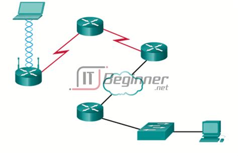 Introduction To Networks Instructor Materials Chapter 4 Network Access